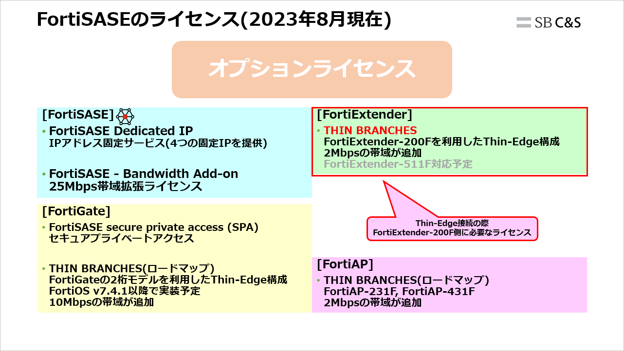 【3分で分かるFortinet】【第29回】FortiSASE Thin-Edge構成(FortiExtender-200F利用)｜技術ブログ｜C&S ENGINEER VOICE